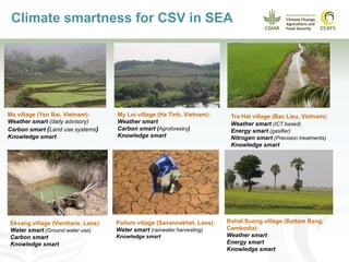 Introduction to Climate-Smart Villages in Southeast Asia: Organization ...