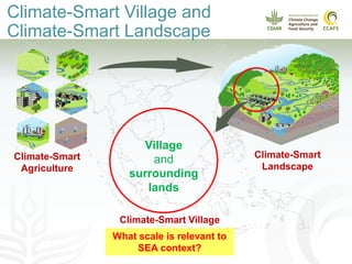 Introduction to Climate-Smart Villages in Southeast Asia: Organization ...