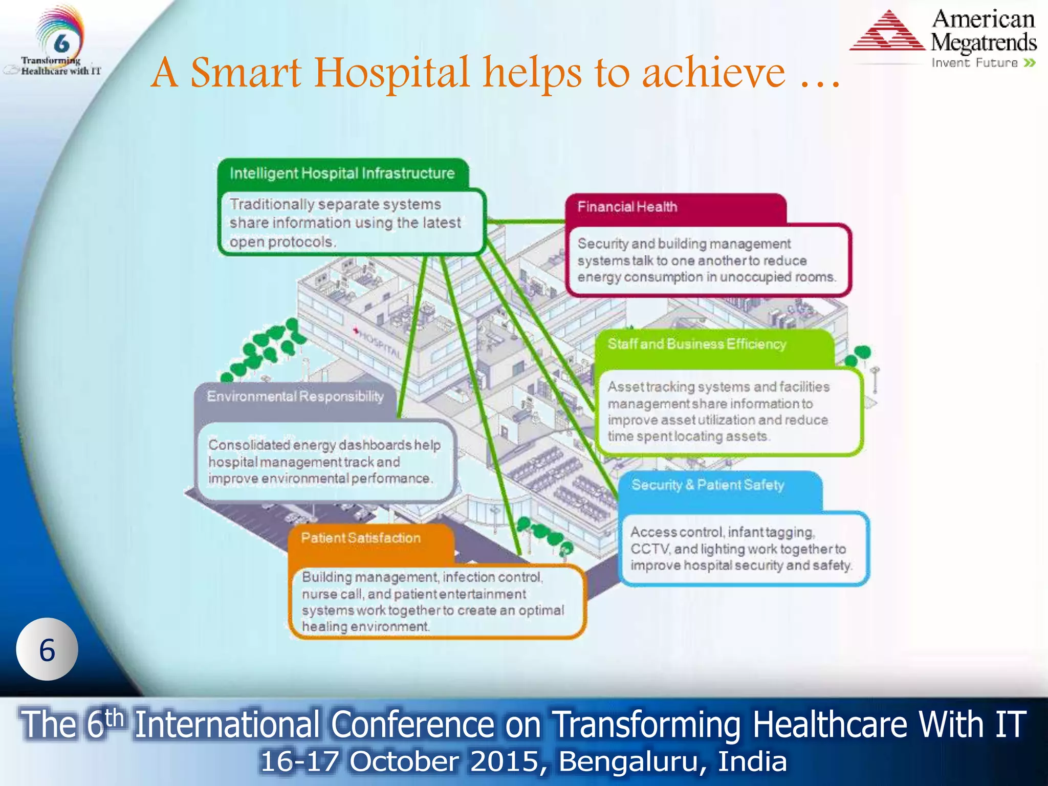 Smart Hospitals-The Smart Way of Treating and Healing-THIT 2015 | PPT