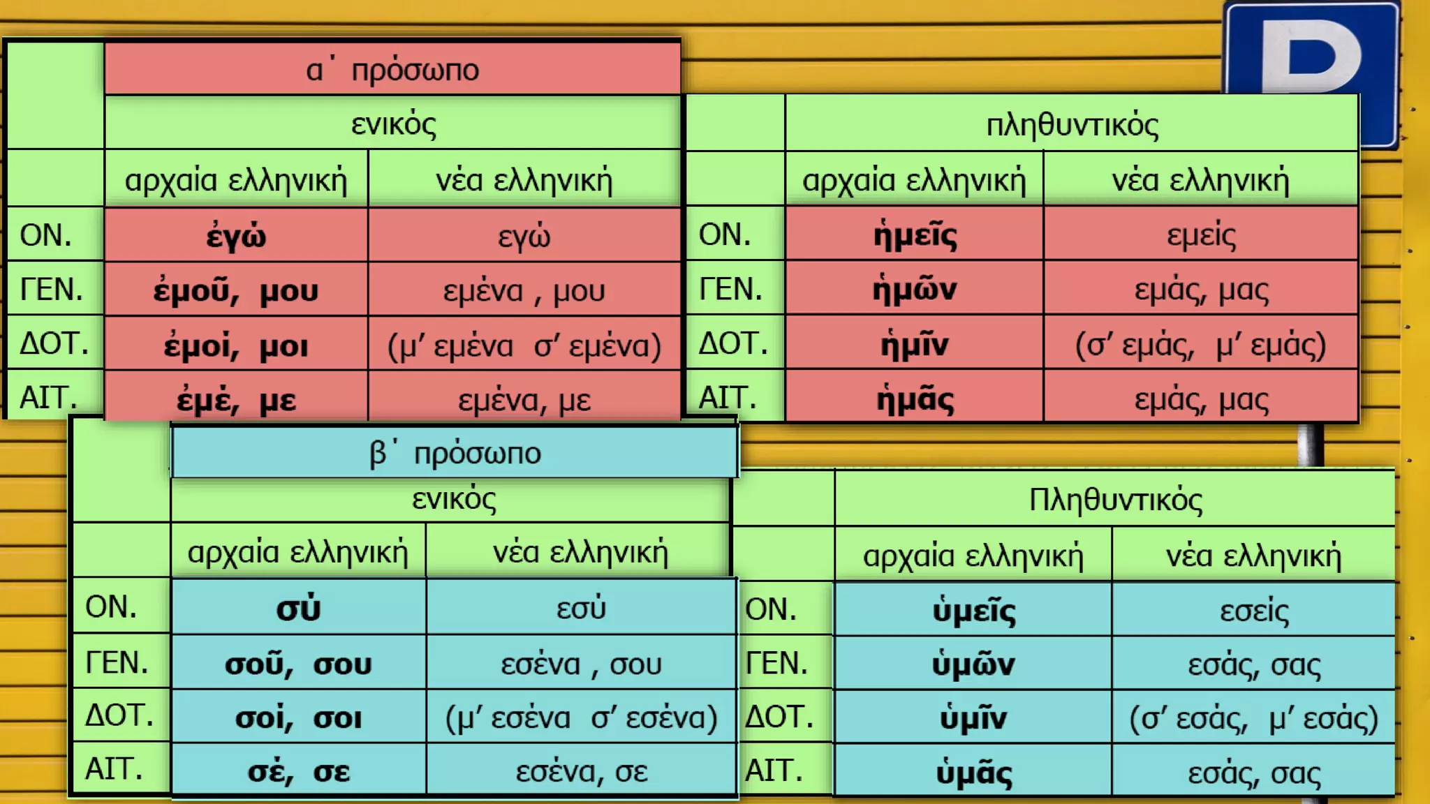 Η προσωπική αντωνυμία, ενότητα 4 Αρχαίων Α΄ Γυμνασίου | PDF