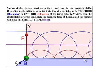 4.motion of charged particle | PPTX | Physics | Science