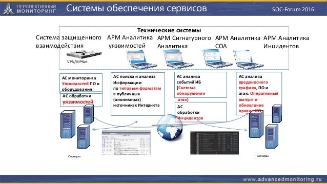 4.про soc от пм