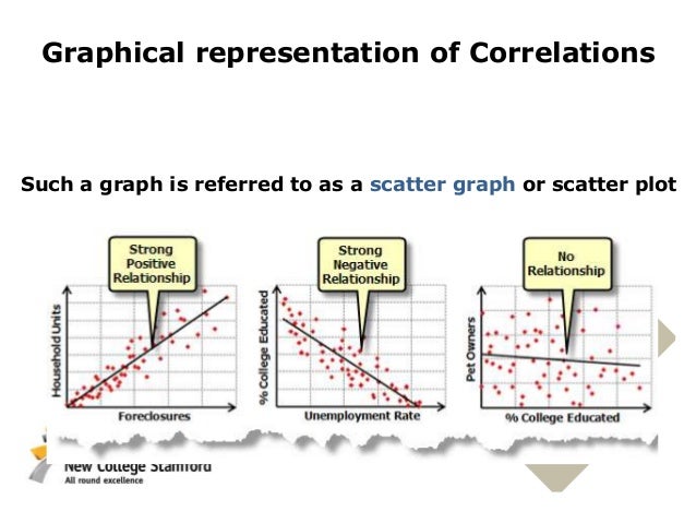 4. correlations