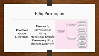 Ρατσισμός, Φανατισμός και Βία | PPT