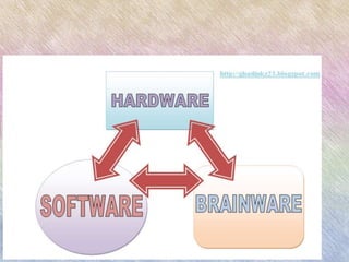 4. hardware and software | PPTX