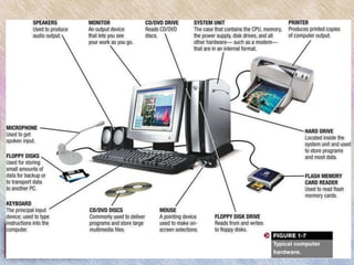 4. hardware and software | PPTX