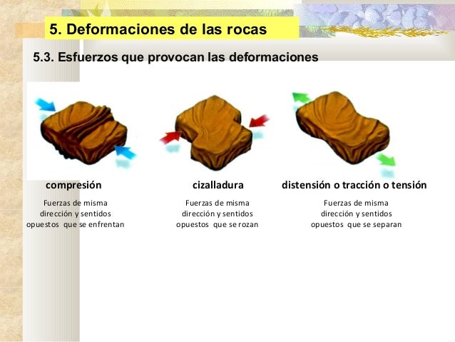 4. deformaciones de las rocas EAT