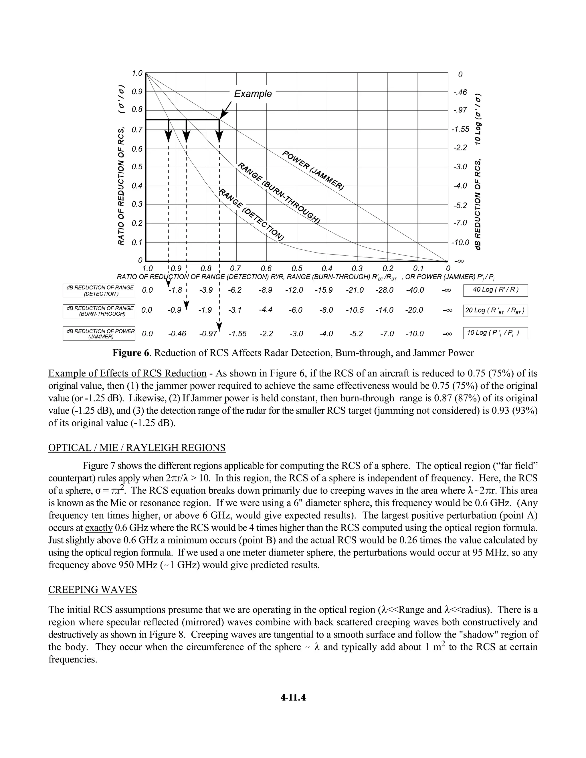 4.11 radar cross section (rcs) | PDF