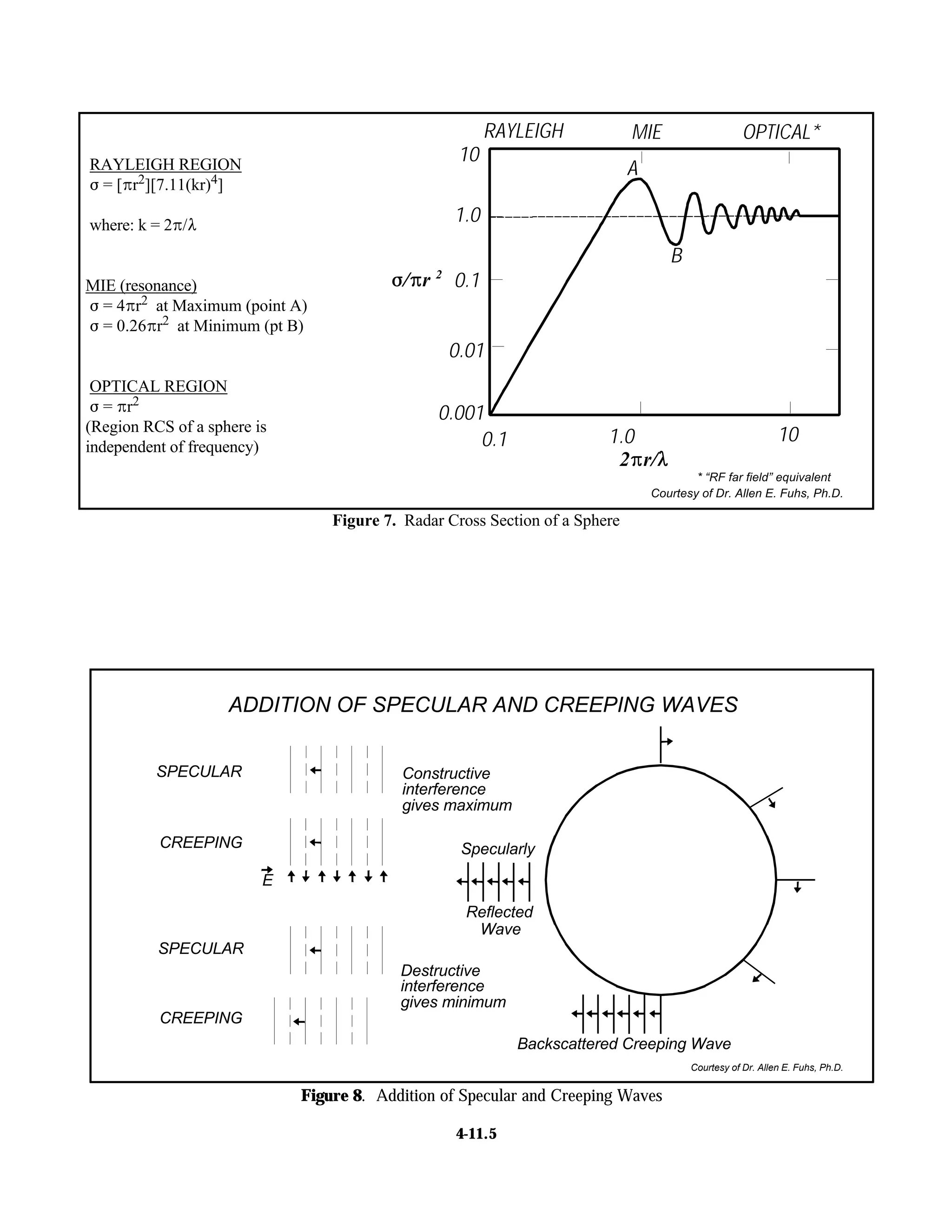 4.11 radar cross section (rcs) | PDF
