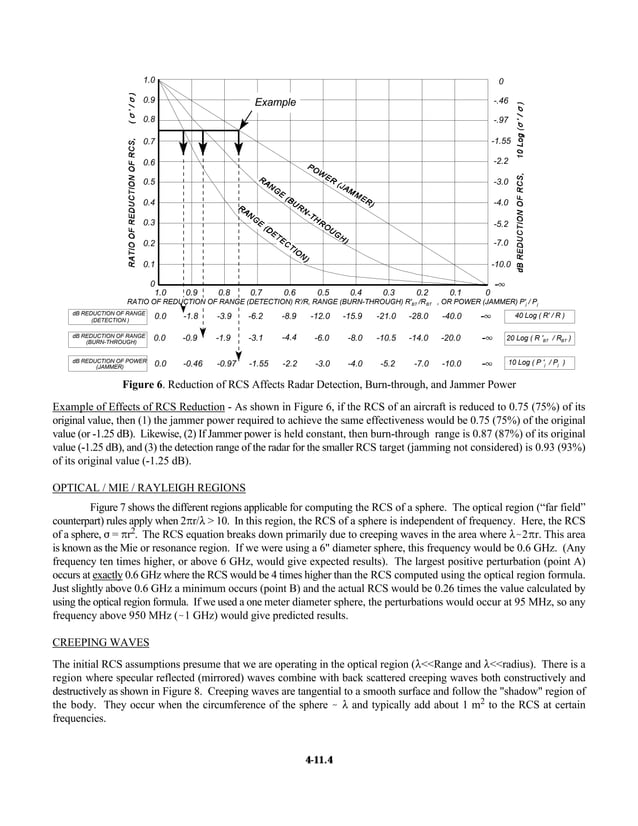 4.11 radar cross section (rcs) | PDF