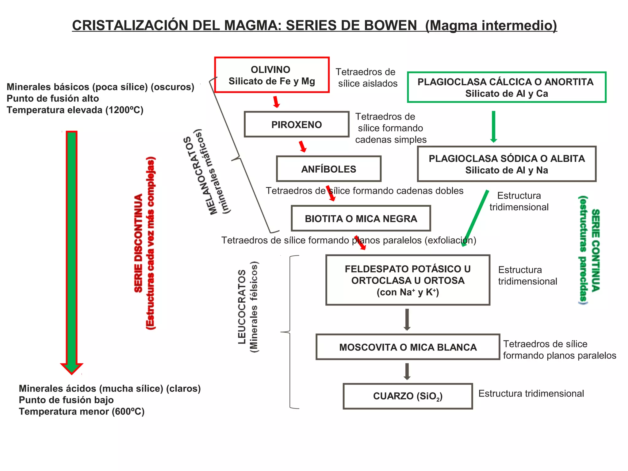 4. magmatismo y metamorfismo EAT | PPT