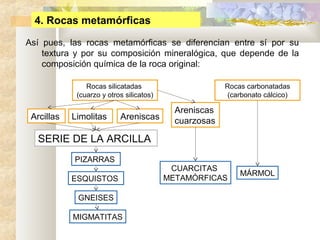 4. magmatismo y metamorfismo EAT | PPT