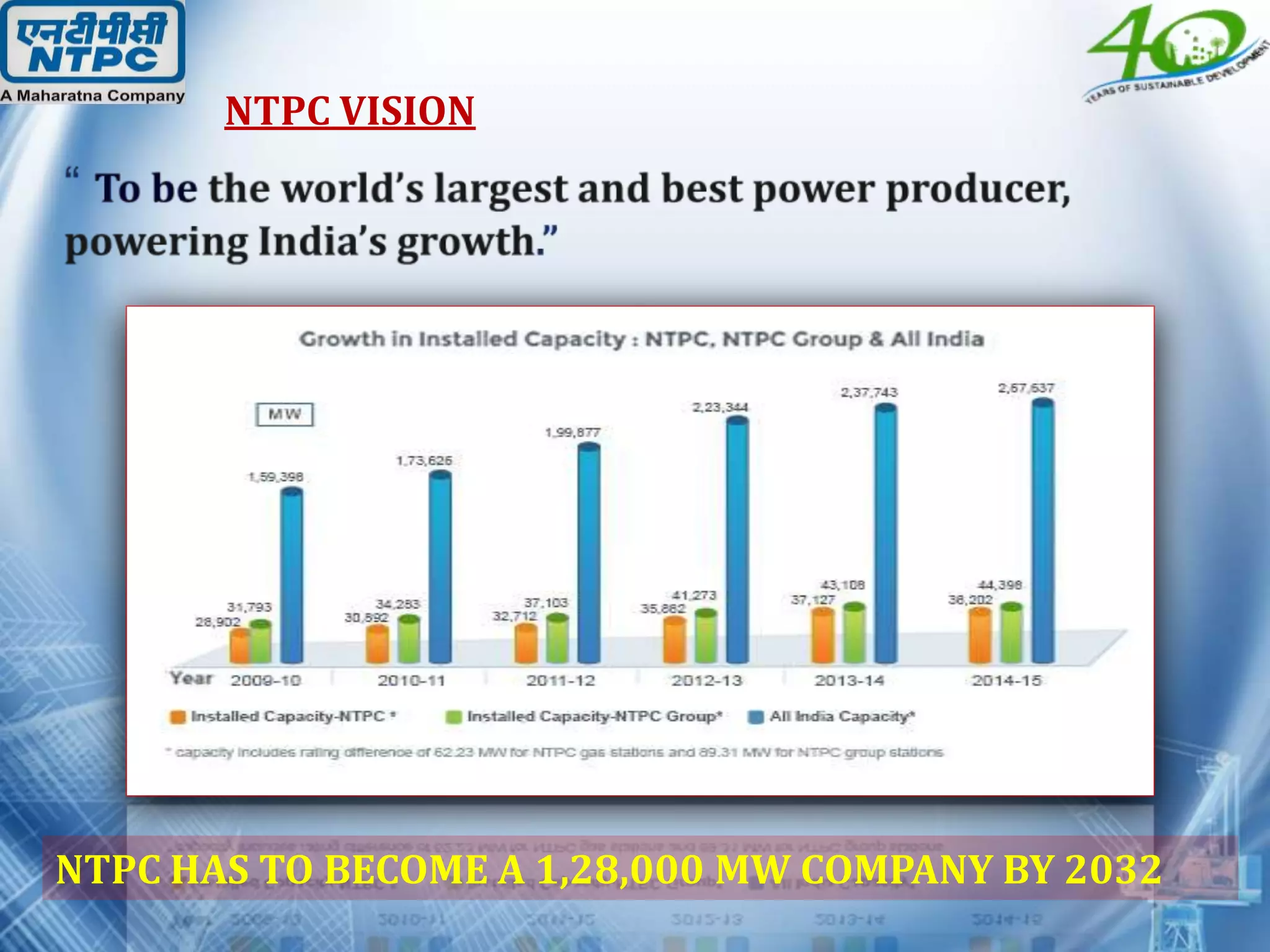 Boiler Operation and Maintenance Experiences | PDF