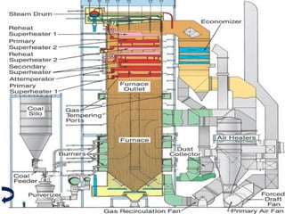 Boiler Operation and Maintenance Experiences | PDF