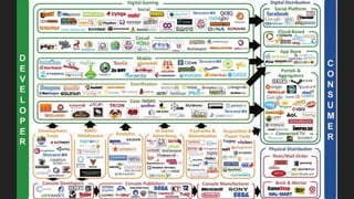 A Gaming Company Structure | PDF