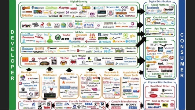 A Gaming Company Structure