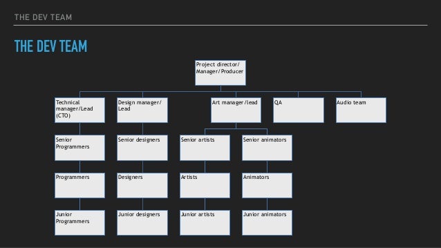 A Gaming Company Structure