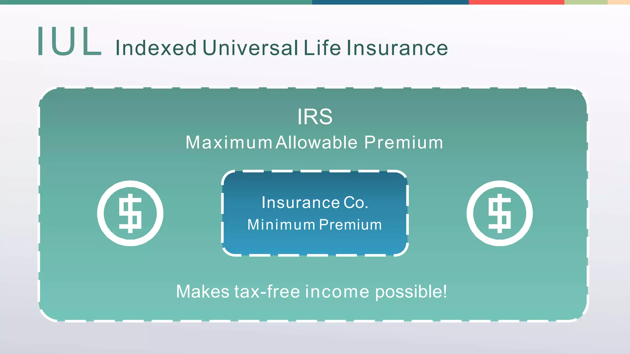 Indexed Universal Life Insurance | PPTX