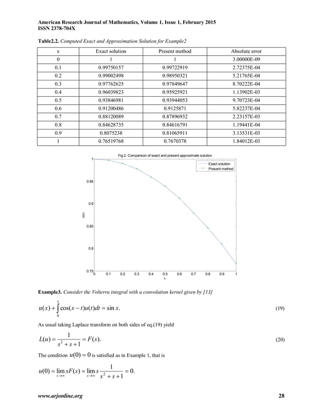 Chebyshev Polynomial Based Numerical Inverse Laplace Transform Solutions of Linear Volterra ...