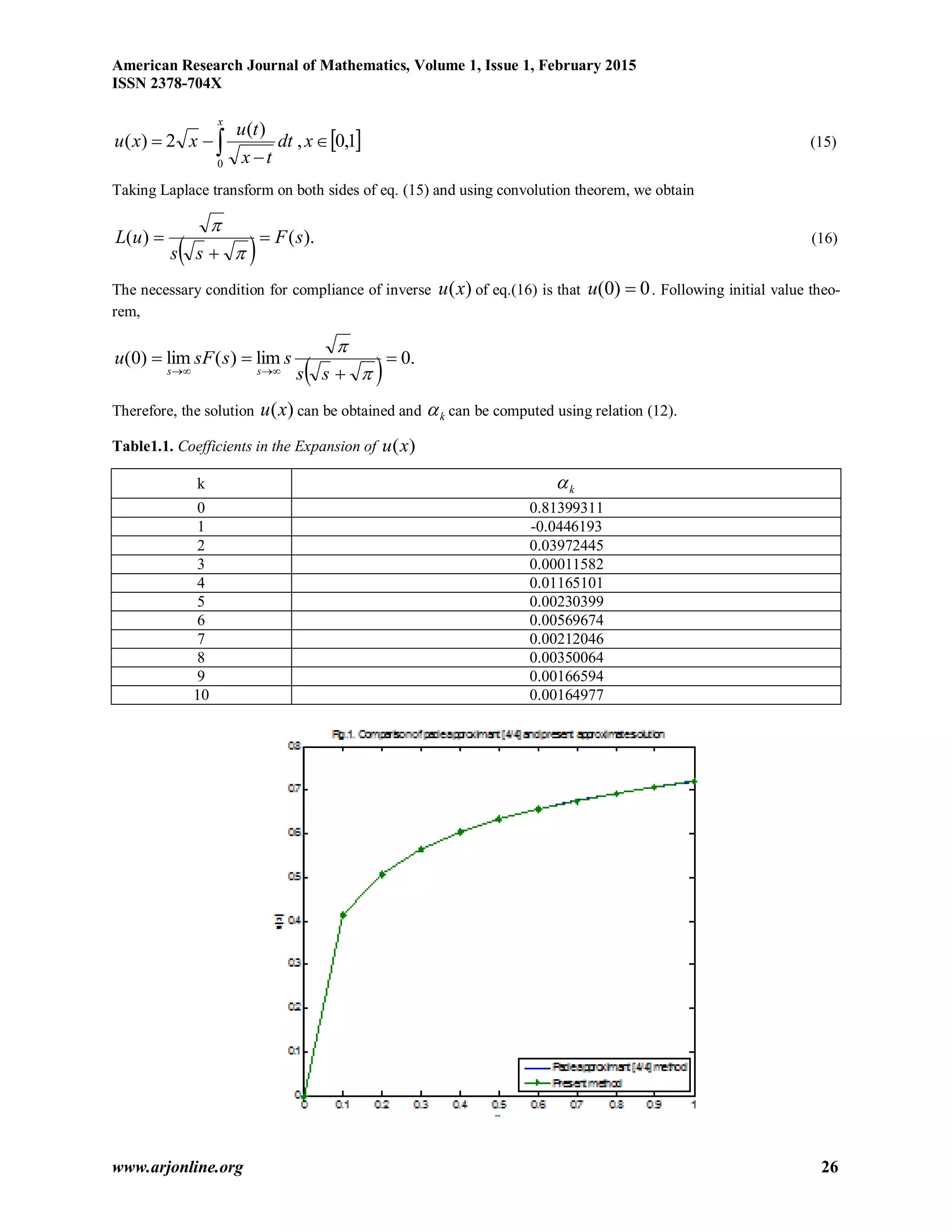 hebyshev Polynomial Based Numerical Inverse Laplace Transform Solutions of Linear Volterra ...