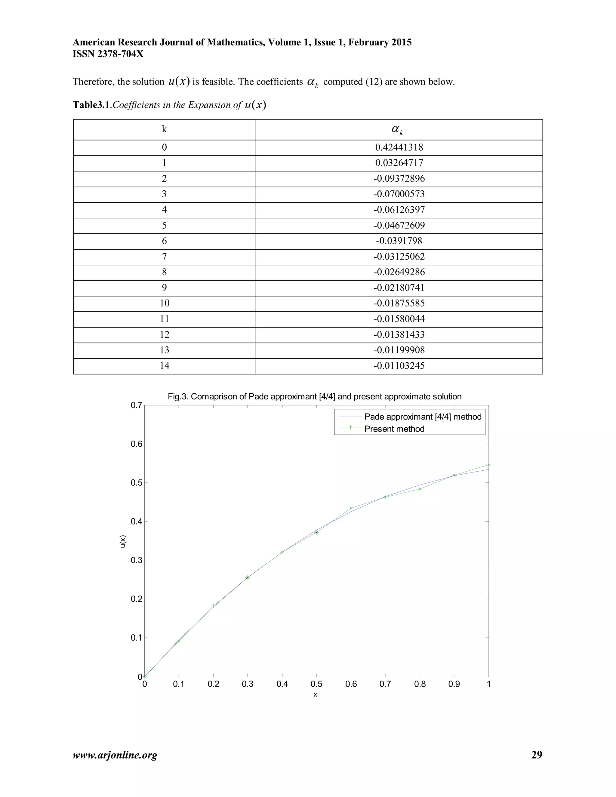 hebyshev Polynomial Based Numerical Inverse Laplace Transform Solutions of Linear Volterra ...