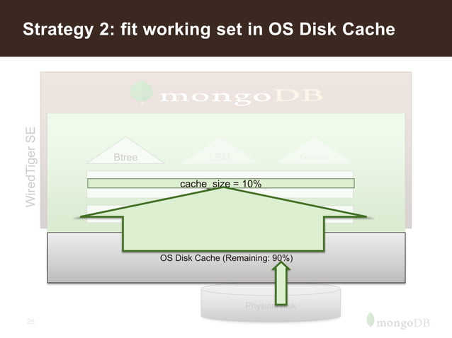 Understanding and tuning WiredTiger, the new high performance database engine in MongoDB ...