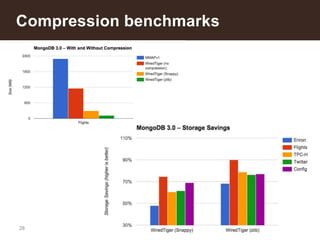 Understanding and tuning WiredTiger, the new high performance database engine in MongoDB ...