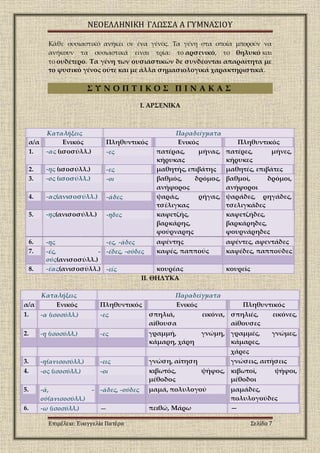 Ενότητα 4η, Φροντίζω για τη διατροφή και την υγεία μου | DOCX