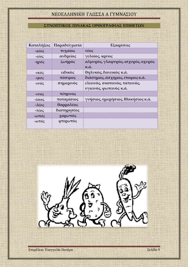 Ενότητα 4η, Φροντίζω για τη διατροφή και την υγεία μου | DOCX
