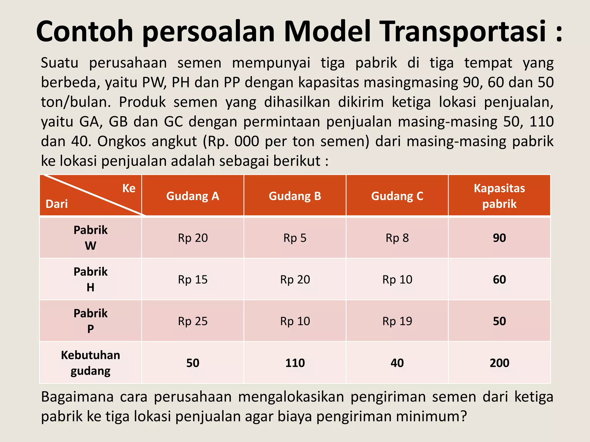 4. metode transportasi | PPTX