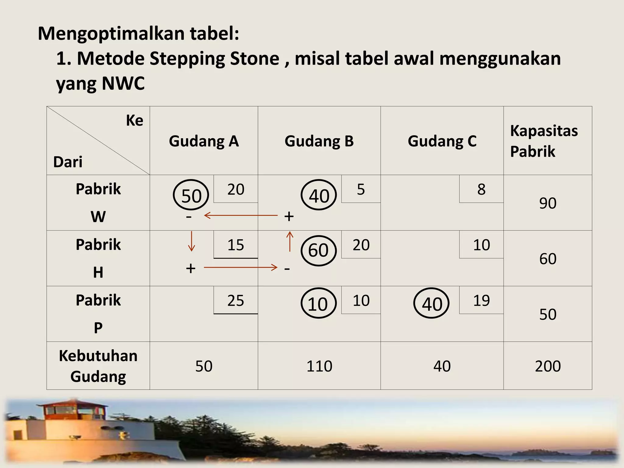 4. metode transportasi | PPTX