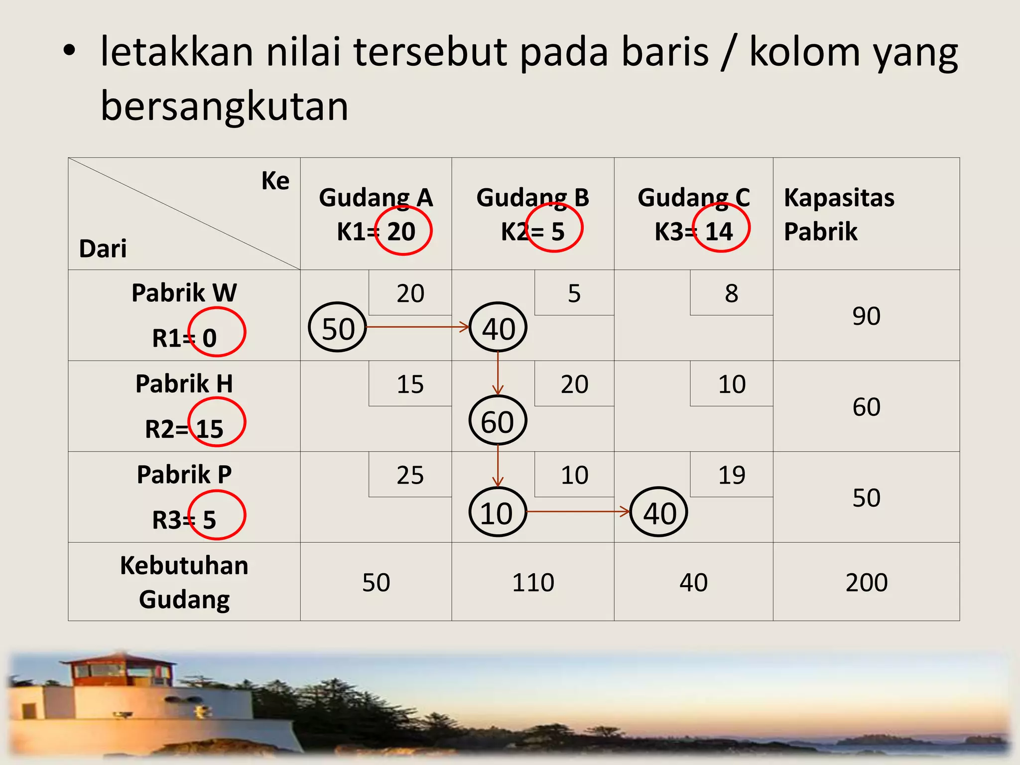 4. metode transportasi | PPTX