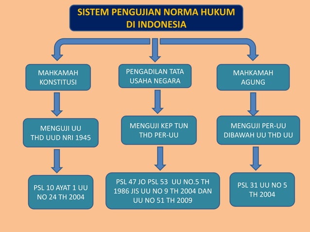 . kekuasaan kehakiman | PPTX