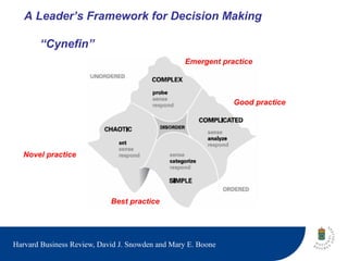 Communicating emerging threats and potential crises to leaders | PPT