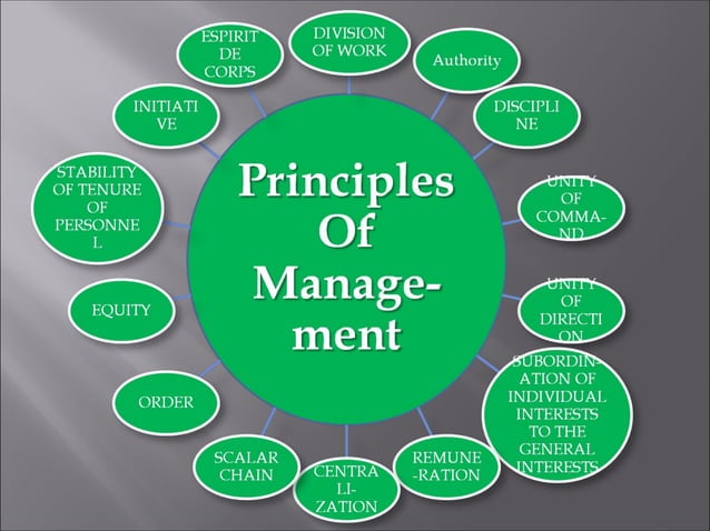 henry fayol principles business studies class 12th | PPT