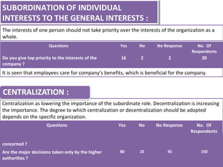 henry fayol principles business studies class 12th | PPT