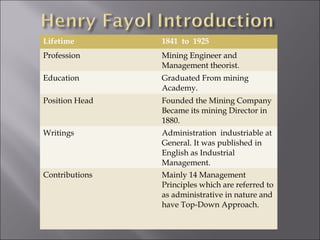 henry fayol principles business studies class 12th | PPT