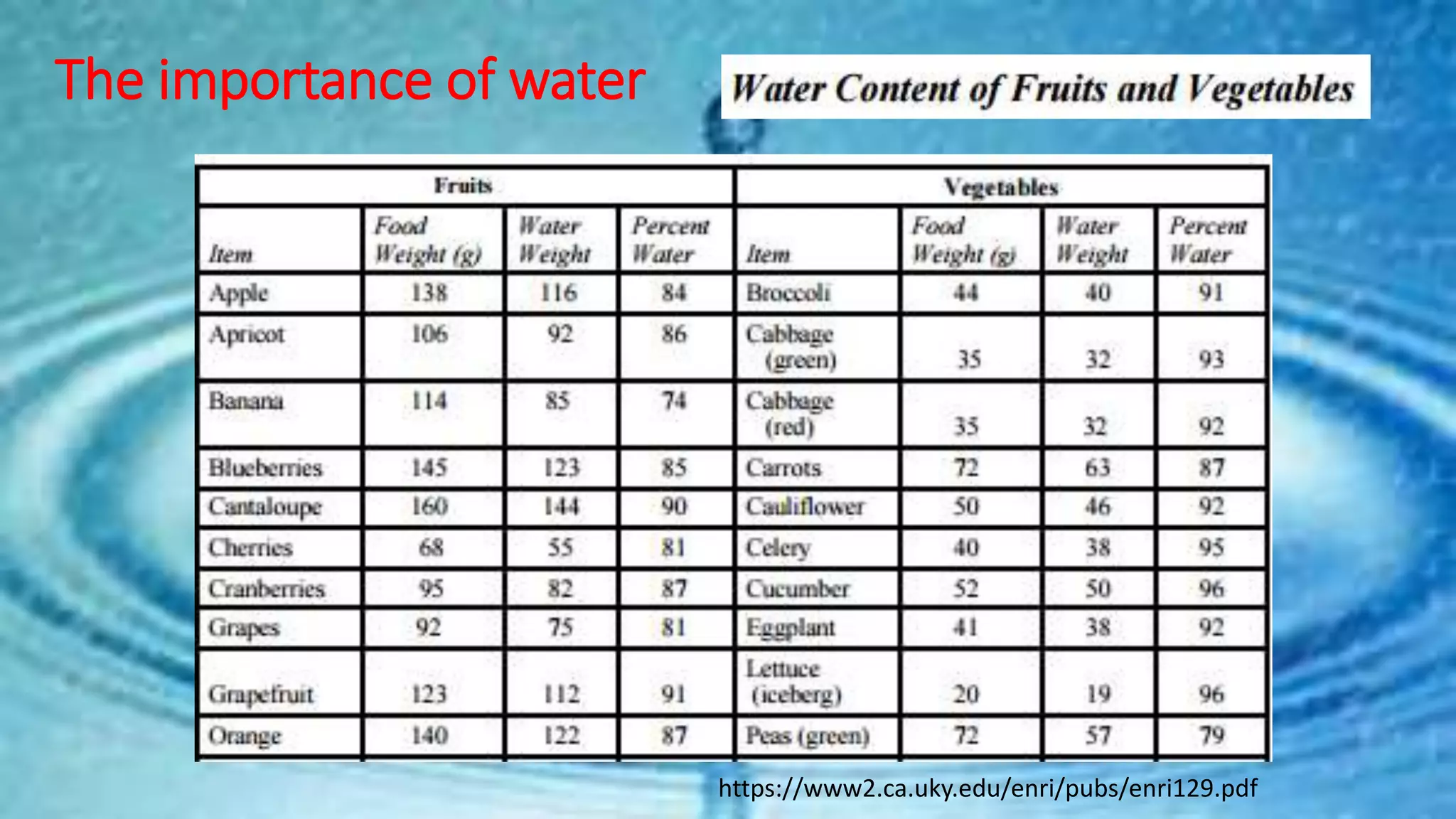 Water_PT | PPT