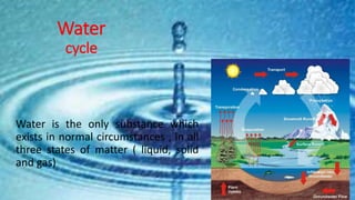 Water_PT | PPT