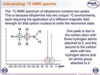 4.9 spectroscopy and chromatography | PPT