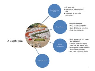 Urban Agriculture | PPTX | Agriculture | Industries