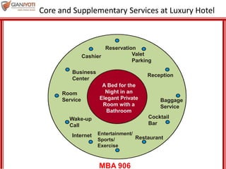 Service development and design | PPSX