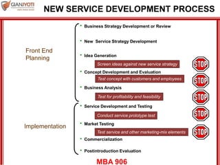 Service development and design | PPSX