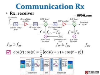 Electronic Circuit and Communication System | PPT
