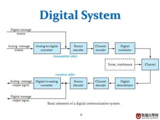Electronic Circuit and Communication System | PPTX