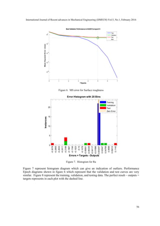 INFLUENCE OF PROCESS PARAMETERS ON SURFACE ROUGHNESS AND MATERIAL REMOVAL RATE DURING TURNING IN ...