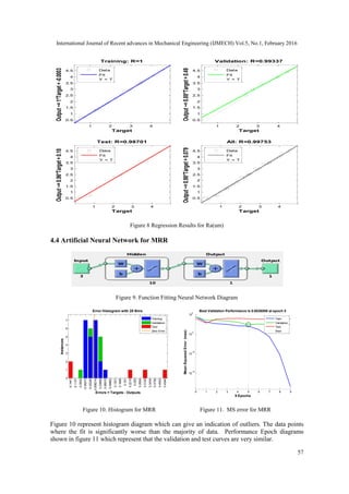 INFLUENCE OF PROCESS PARAMETERS ON SURFACE ROUGHNESS AND MATERIAL REMOVAL RATE DURING TURNING IN ...