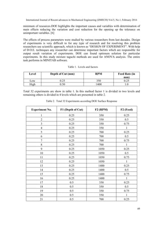 INFLUENCE OF PROCESS PARAMETERS ON SURFACE ROUGHNESS AND MATERIAL REMOVAL RATE DURING TURNING IN ...