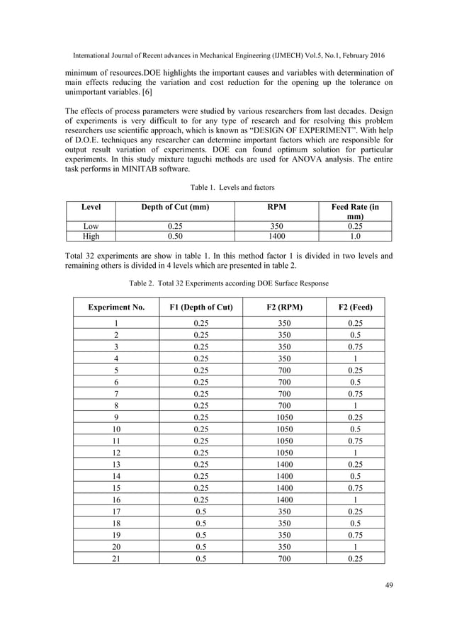 INFLUENCE OF PROCESS PARAMETERS ON SURFACE ROUGHNESS AND MATERIAL REMOVAL RATE DURING TURNING IN ...