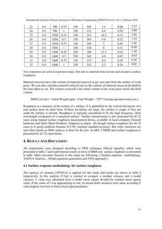 INFLUENCE OF PROCESS PARAMETERS ON SURFACE ROUGHNESS AND MATERIAL REMOVAL RATE DURING TURNING IN ...